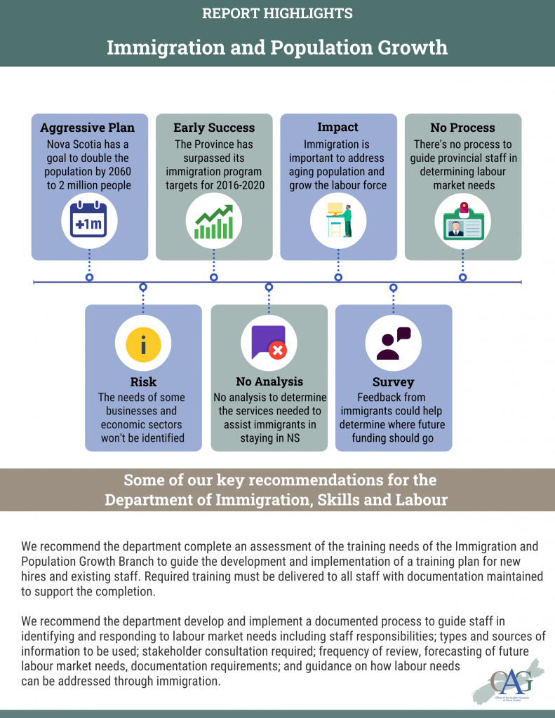 Immigration Report Recommends 15 Changes to Help Fuel Nova Scotia’s ...